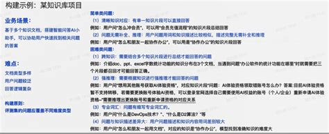提示词工程实践（三）：prompt效果评测与产品构建 百合树ai写作 专业学术论文写作助手
