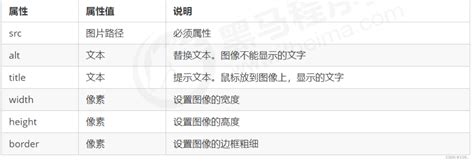 Html中的常用标签html标签 Csdn博客 Html中的常用标签html标签 Csdn博客