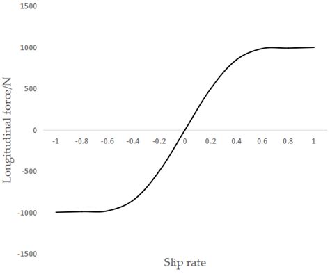 Agronomy Free Full Text Research On Path Tracking For An Orchard