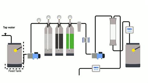Mahmoud Sakr On Linkedin Pretreatment Romembrane Watertreatment