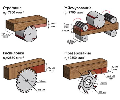 Станок деревообрабатывающий многофункциональный BELMASH SDMR-2500MAX ...