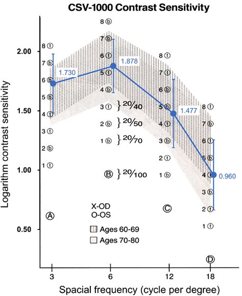 Binocular contrast sensitivity | Download Scientific Diagram