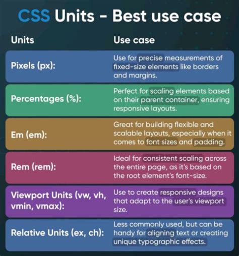 pratiksha kanojiya on linkedin html css javascript 100daysofcode