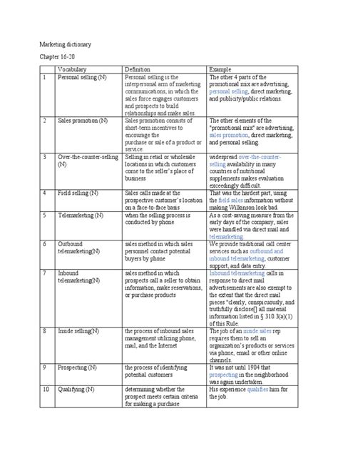 Marketing Dictionary Download Free Pdf Sales Marketing