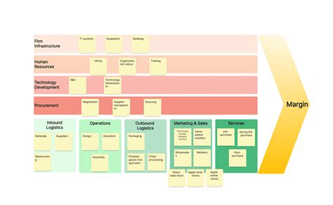 10 Value Chain Analysis Examples For Beginners Boardmix