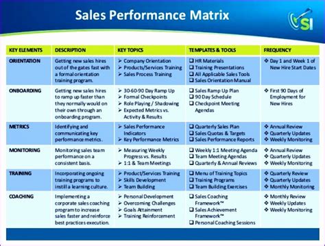 10 Training Matrix Excel Template Excel Templates Excel Templates