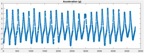 Nano 33 Ble Sense Lsm9ds1 Data Loss · Issue 400 · Arduinoarduinocore