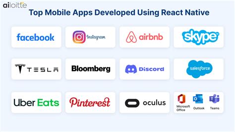 Detailed Comparison Flutter Vs React Native Which Is Better
