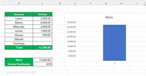 Como Hacer Un Gráfico De Termómetro En Excel Ninja Del Excel