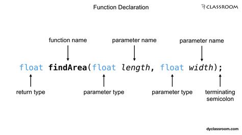 Declaration Definition Telegraph