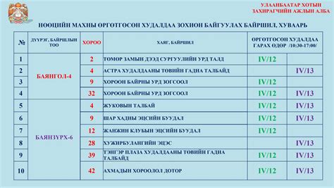 Улаанбаатар Улаанбаатар хотын Захирагчийн ажлын алба