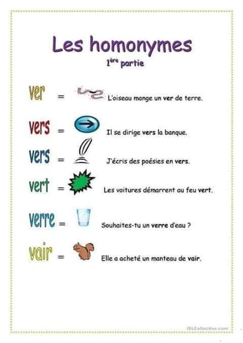 Épinglé par Priya Rajaram sur French French expressions Apprendre le français Fle