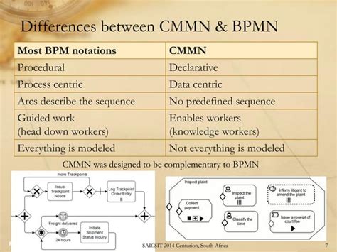 Measuring Method Complexity Of The Case Management Modeling And