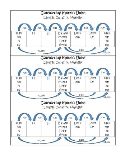 Customary And Metric Conversion Charts Perfect For 4th Grade Tpt