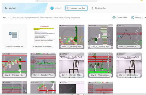 Trading Framework 7 Day Intensive Online Trader Training Programme