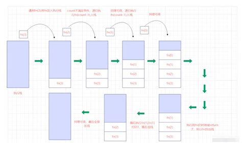 Javascript事件循环同步任务与异步任务怎么实现 • Worktile社区