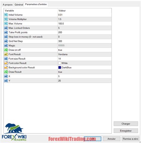 Forex Math Robot Mt4 Free Download Forex Wiki Trading