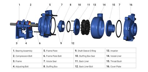 Slurry Pump Volute Liner High Chrome A05