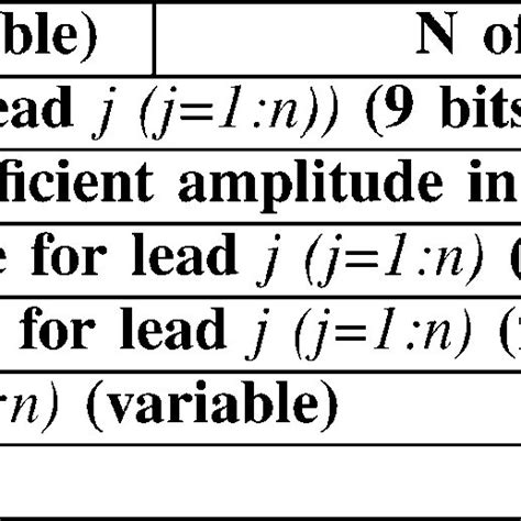 Pdu Format Used In The Coding Method The Number Of Bits Used In Each Download Scientific