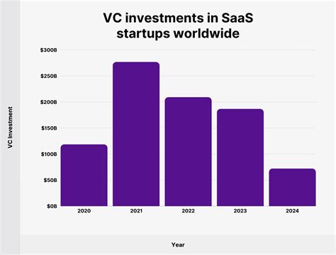 10 Key Saas Statistics To Know In 2025