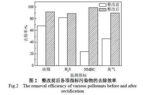 橡胶企业硫化废气处理工程 工业废水处理 生活污水处理 有机废气处理广东建树环保科技有限公司