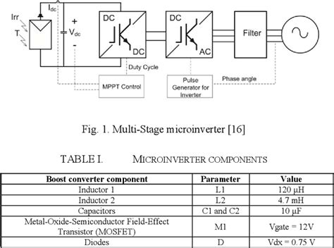 Figure 1 From Lightning Induced Overvoltage Protection For