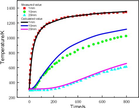 Figure 13 From Internal Pressuretemperature Coupling Analysis Method