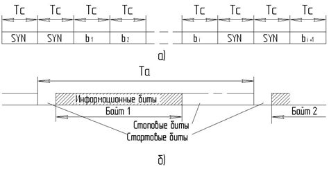 Последовательный интерфейс rs-232