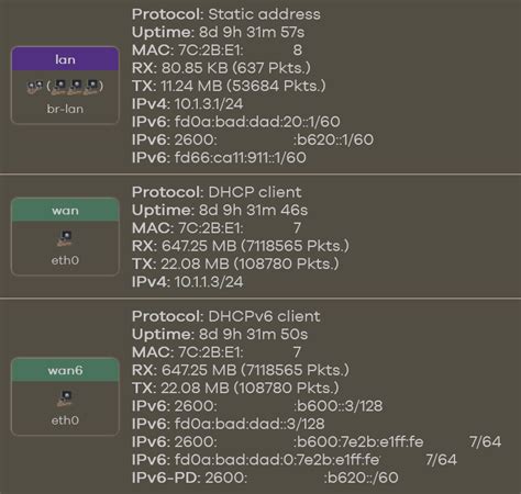 Dynamic Ipv6 Minimize Prefix Lifetime Deprecate Old Prefix On Reboot Prevent Prefix
