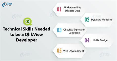 Qlikview Developer Job Roles Technical Skills And Requirements Dataflair