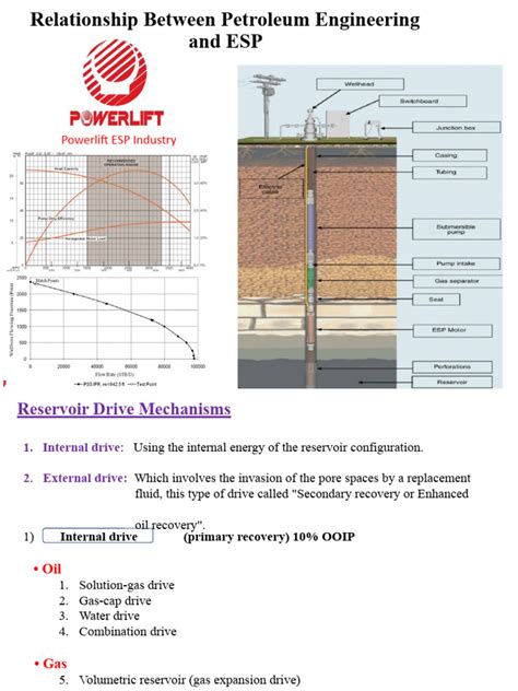 Esp Component And Design It Pdf Petroleum Reservoir Gases Esp Component And Design It Pdf Petroleum Reservoir Gases