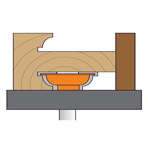 Entry And Interior Door Router Bit Sets 8 900 527 Router Bit Sets Cmt