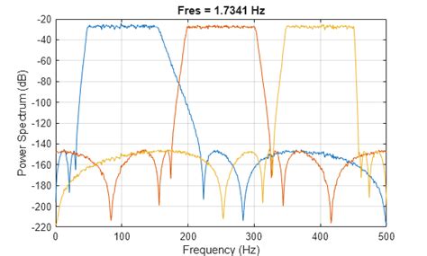 Bandpass Bandpass Filter Signals Matlab