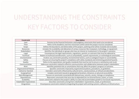 Understanding The Constraints Key Factors To Consider Excel Template