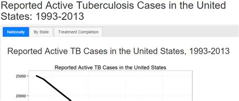 Creating Multi Tab Reports With R And JQuery UI Revolutions