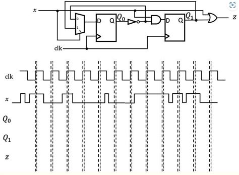 solved for the sequential circuit below fill in the
