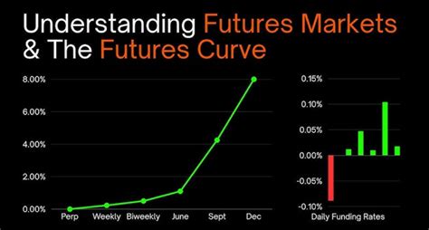 Insights To Help Understand The Futures Curve In Trading