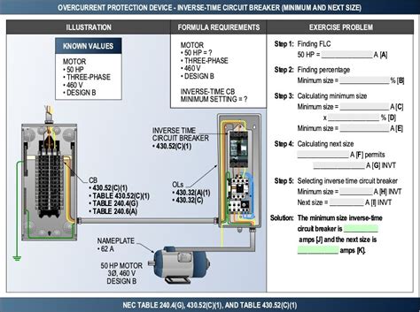 Motor Circuit Breaker Sizing
