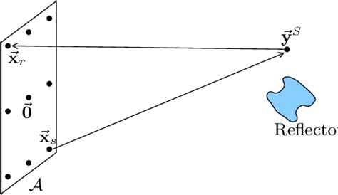 1 General Setup For Array Imaging Download Scientific Diagram