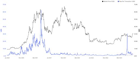 How Many Bitcoins Are There Au