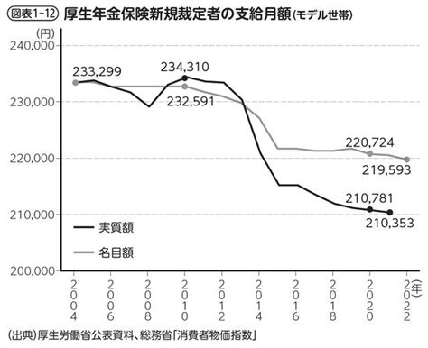 70歳男性の約半数が働き続ける日本社会、多くの人が意外と知らない「大きな転換点」