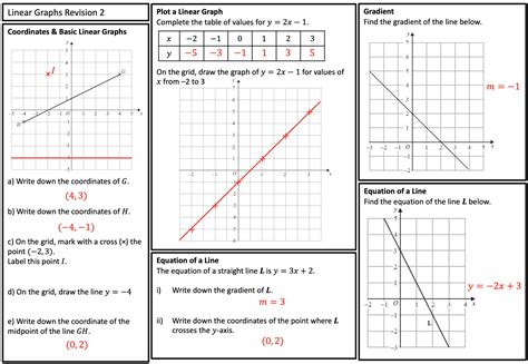 Gcse Foundation Maths Revision Sheets Algebra Teaching Resources