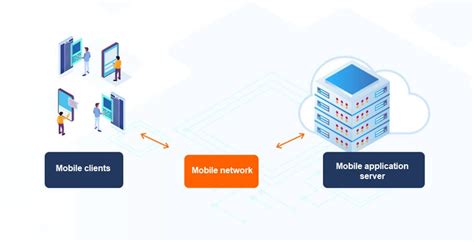Approaches To Mobile Application Testing