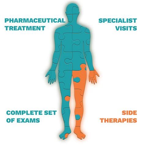 Multidisciplinary Approach For Crps Treatment