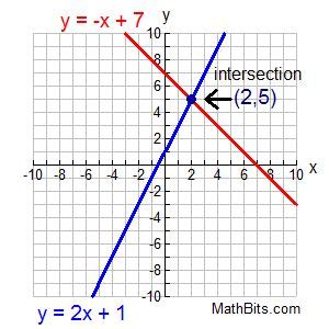 Intersecting Lines Symbolism And Meaning