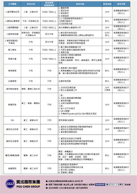 Pou Chen Group 寶成國際集團 寶成【2023學期制實習生計畫】歡迎投遞