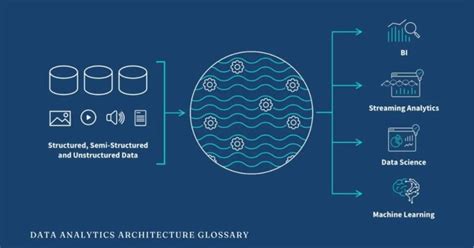 Data Analytics Architecture Glossary Terms You Should Know