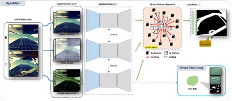 Figure 2 From Bgsubnet Robust Semisupervised Background Subtraction In