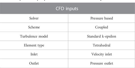 Table 1 From Design And Advanced Computational Approaches Based Comprehensive Structural