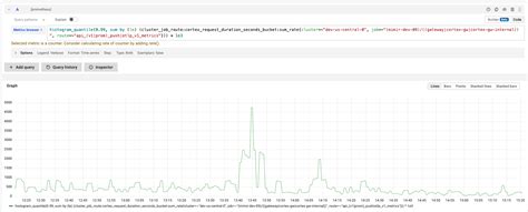 Investigate Increased Latency When Migrating Write Path From